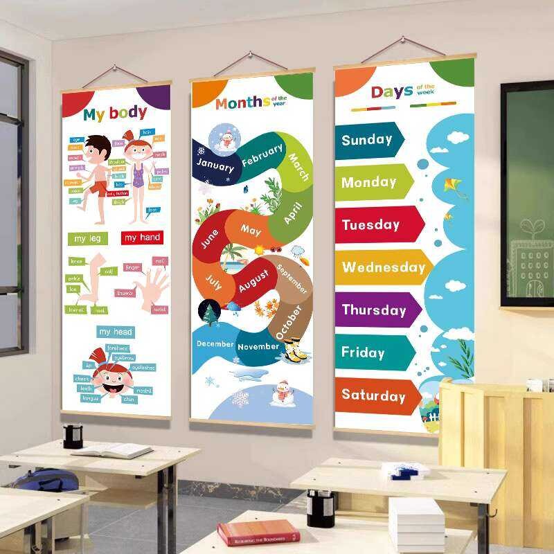 Classroom Environment Decoration Painting Chart English Training Class ...