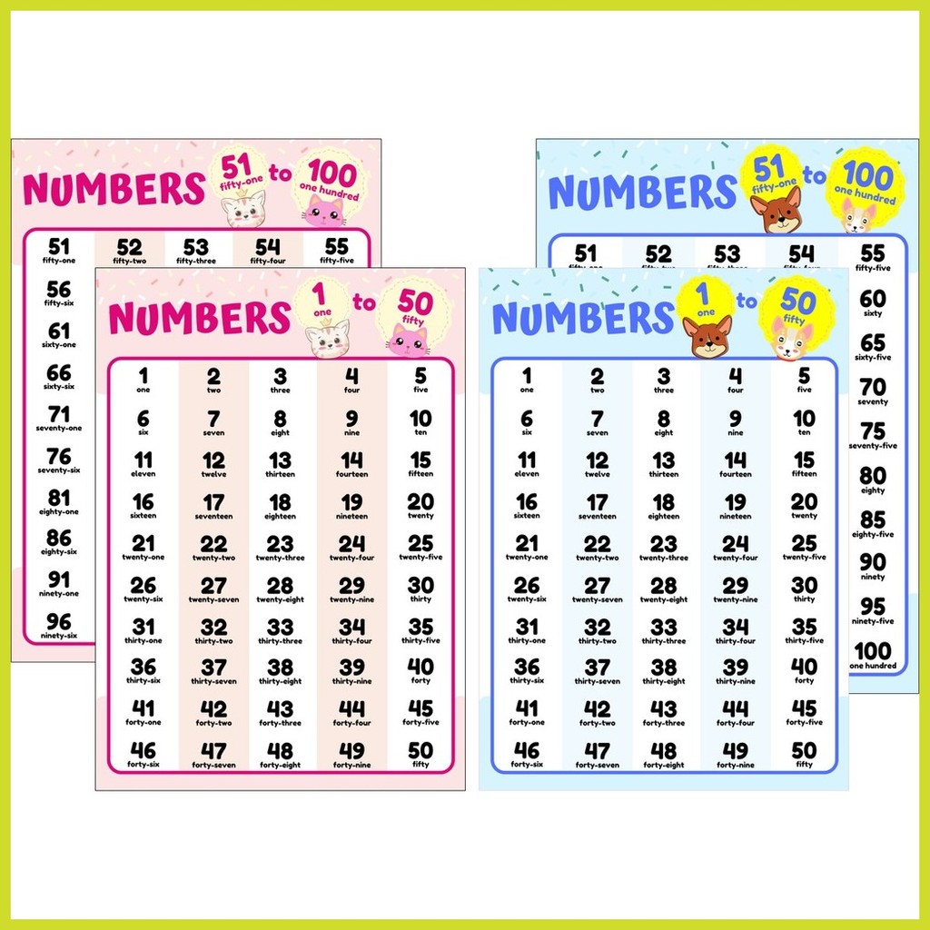 ∥ ⇨ 1-100 Number Word Chart/ Laminated Chart/ Educational Poster ...