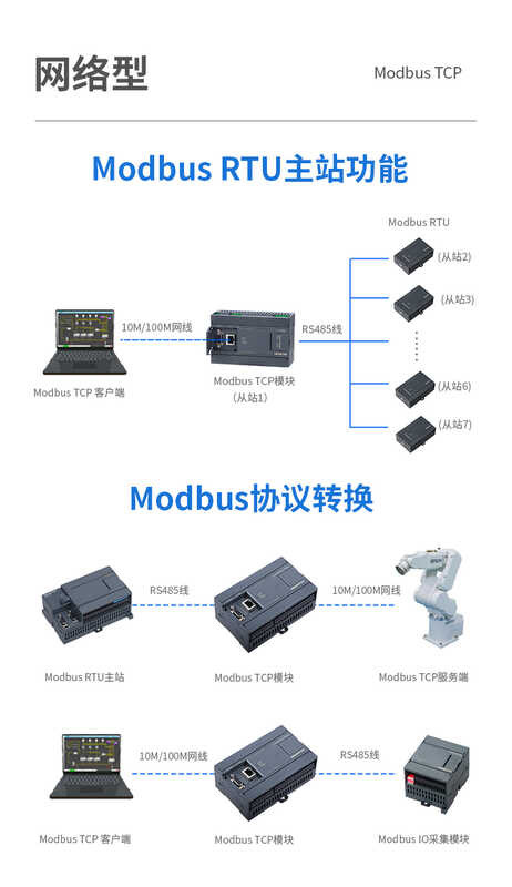 Aimoxun MODBUS RTU/TCP Switch Analog Remote IO Acquisition Module ...