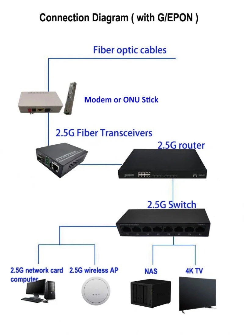 2.5G SmartAX MA5671A Pre-Owned Gpon ONU STICK OpenWrt Firmware with ...