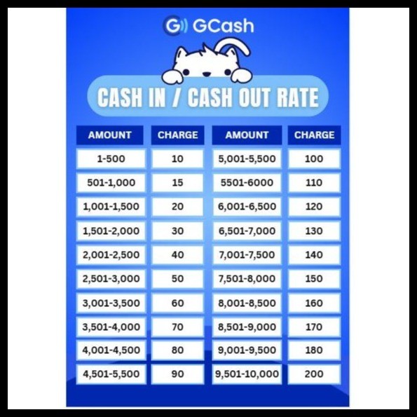 PRINTFAIRY LAMINATED SIGNAGE FOR GCASH BUSINESS GCASH QR/GCASH FEE ...