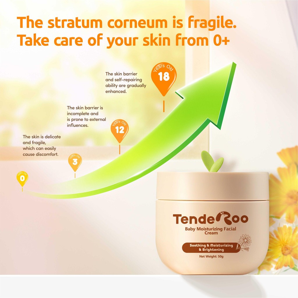 [Bundle] Tenderoo Baby Shampoo Body Wash Lotion Facial Cream Gentle ...