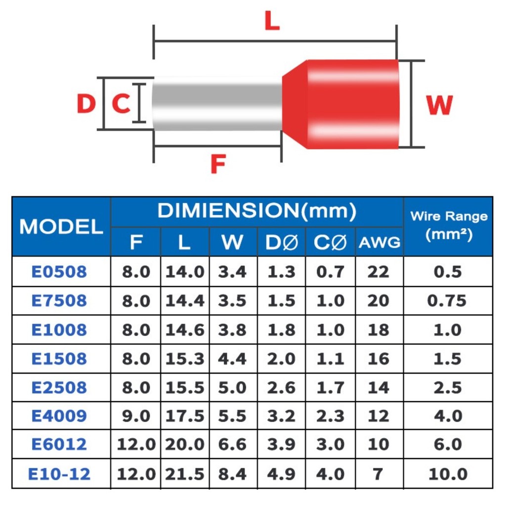 200/1,000pcs E0508 E7508 E1008 E1508 E4009 E6012 PVC Tube Terminal Wire ...