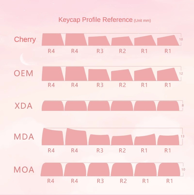 PBT Keycap Cherry Cartoon Anime 2D Comics Dye Sublimation Keycap Cross ...