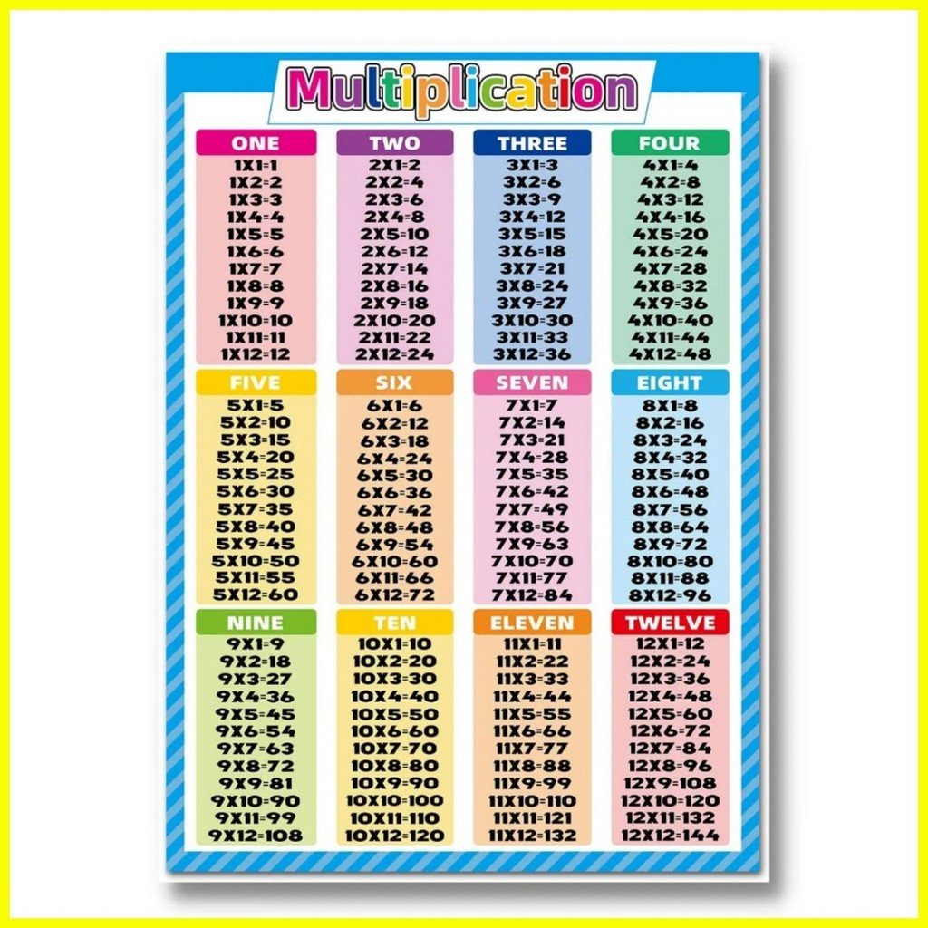 Laminated Multiplication Charts, Times Table Charts, Math Charts for ...