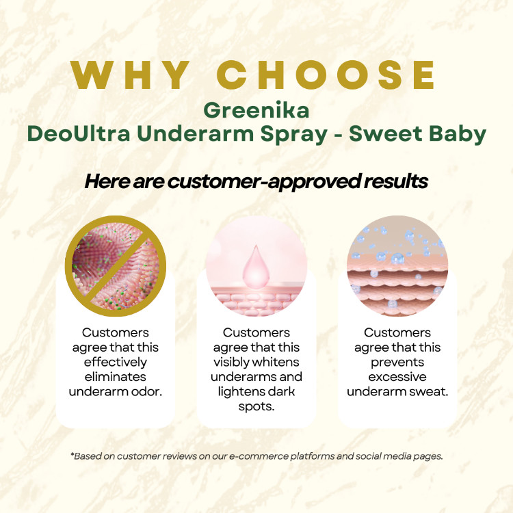 Maximo Trading 100ML Greenika Scented 5X Underarm Whitening Spray ...