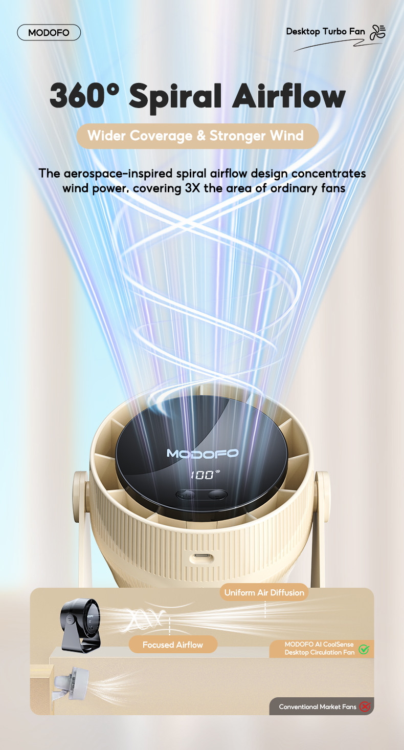 MODOFO Desktop Turbo Fan 100 Gears Rechargeable Mini Fan Strong Wind ...