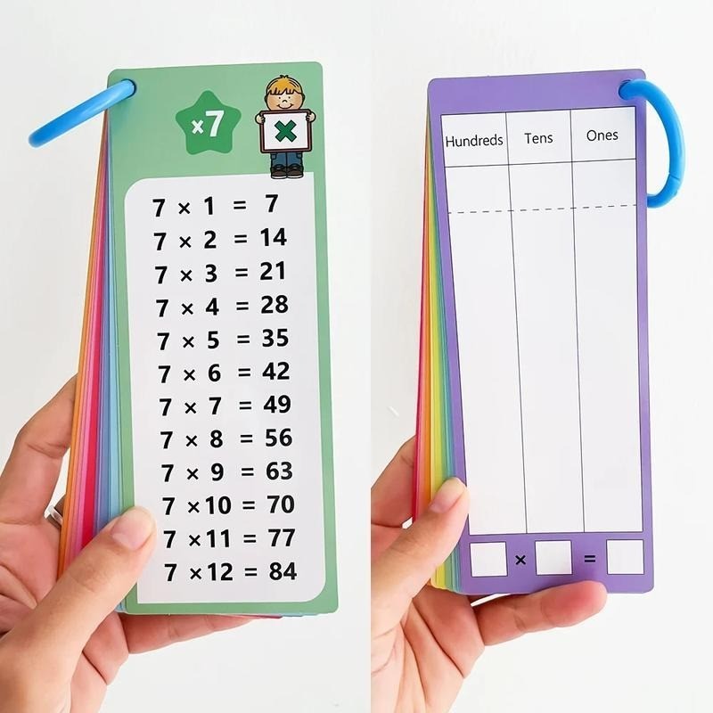 15Pcs cards Multiplication Chart, Addition, Negation, Multiplication ...