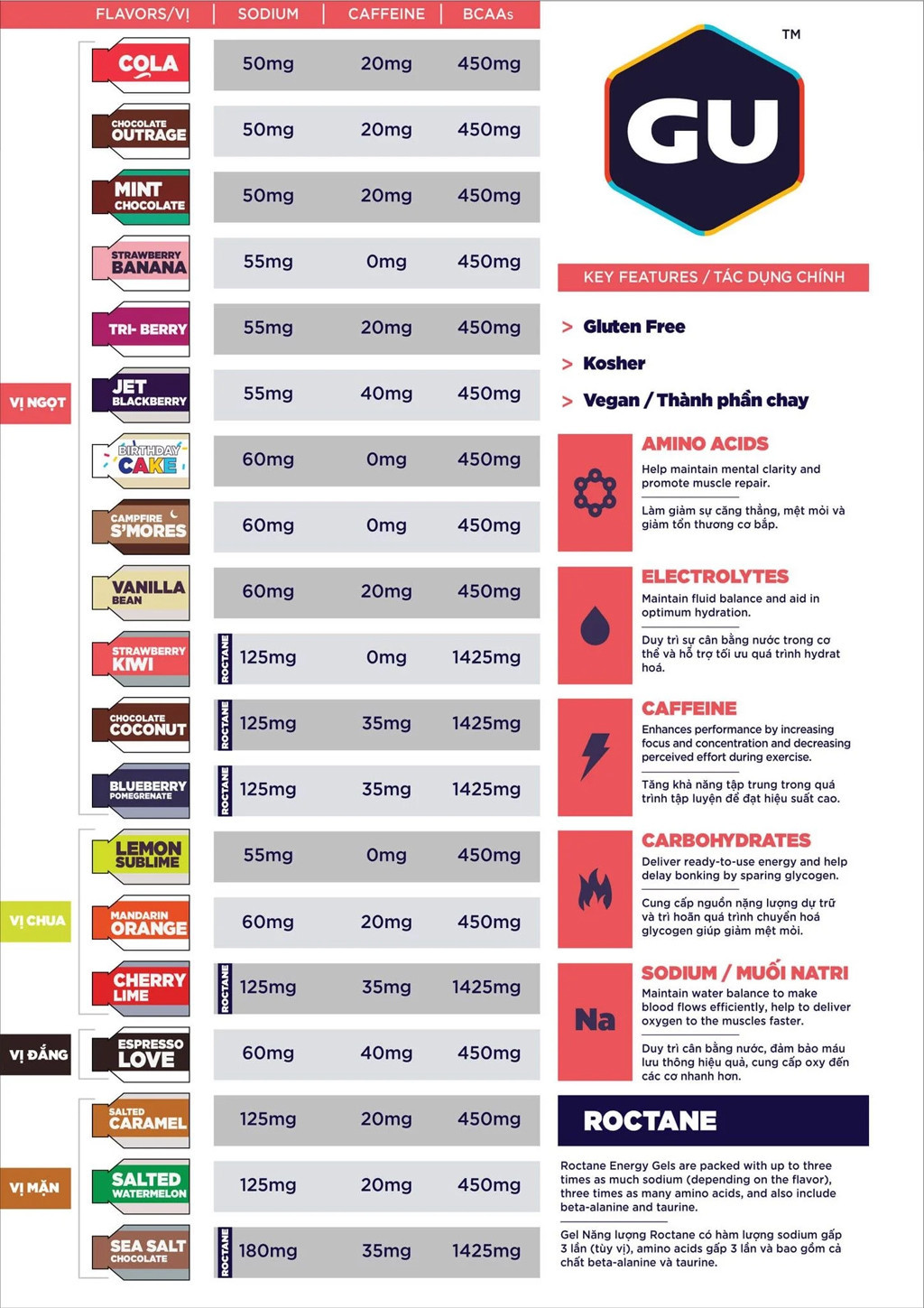 GU ORIGINAL ENERGY Gel ENERGY Supplement, Instant Electrolyte Gel ...