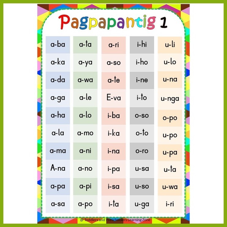 Pagpapantig ng mga salita | Pagsasanay sa pagbasa | ABAKADA | A4 | Laminated | Shopee Philippines