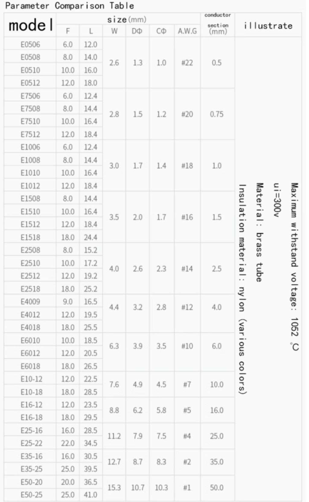 200/1,000pcs E0508 E7508 E1008 E1508 E4009 E6012 PVC Tube Terminal Wire ...