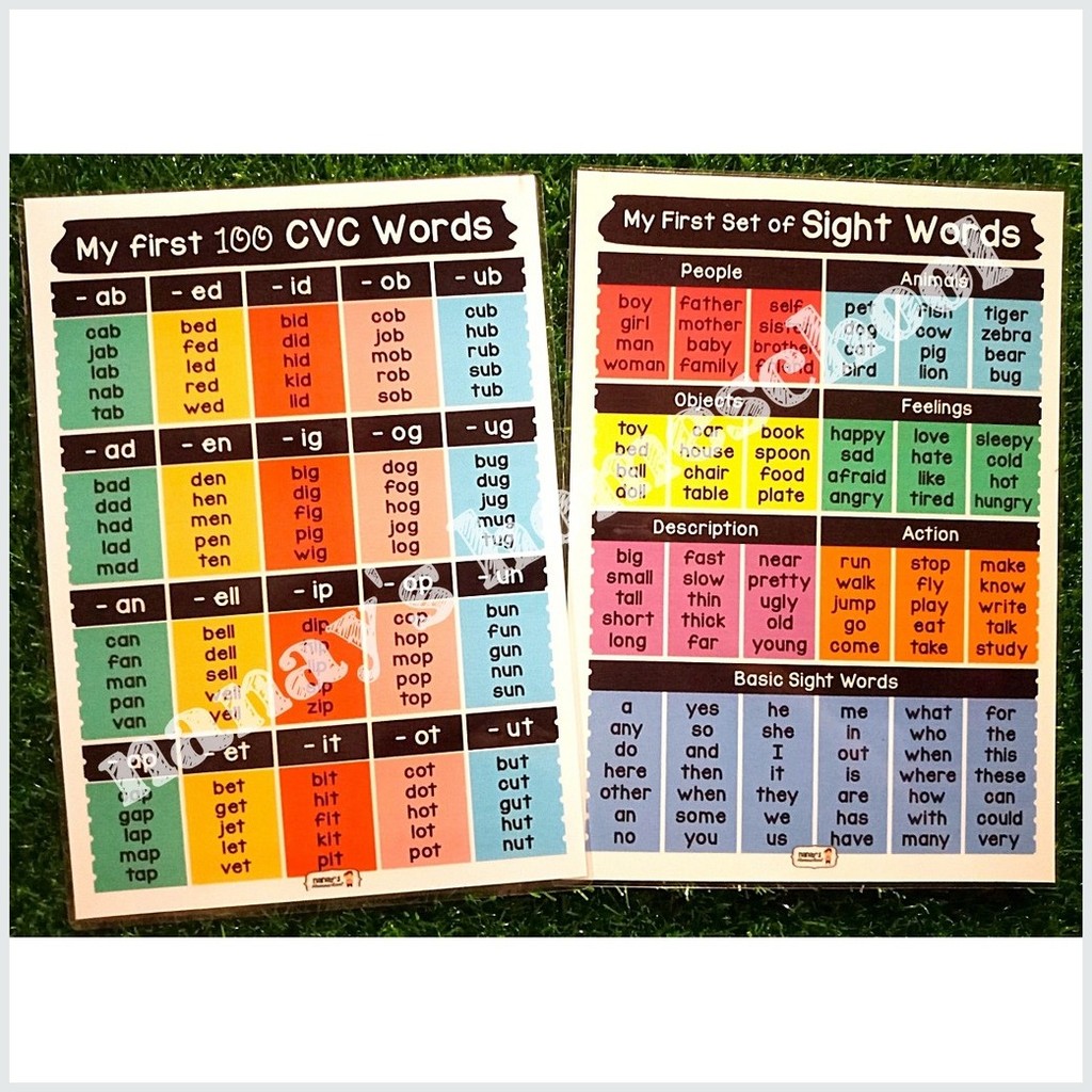 READER Pack Laminated Educational Charts - Alphabet, Blends, Abakada ...