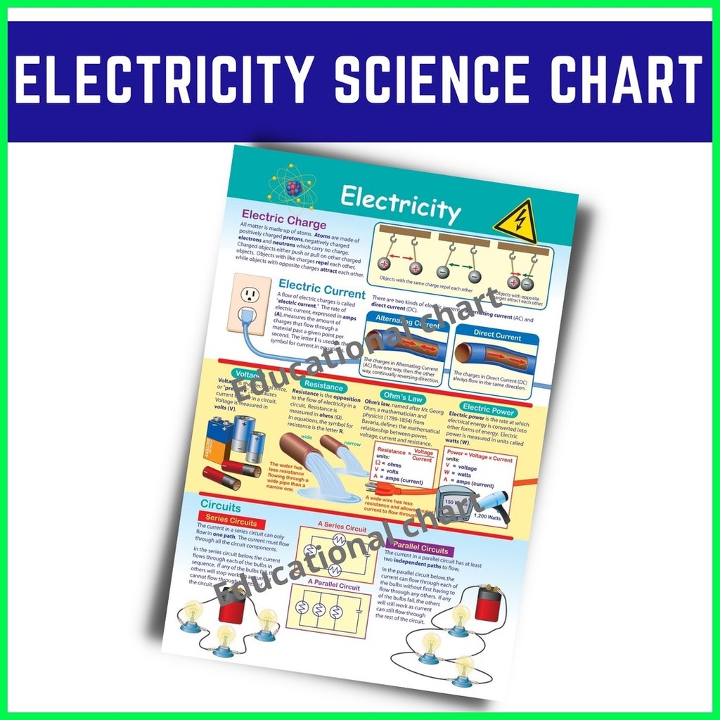 ELECTRICITY POSTERS CHARTS I ALL ABOUT SCIENCE CHARTS, A4 Size ...