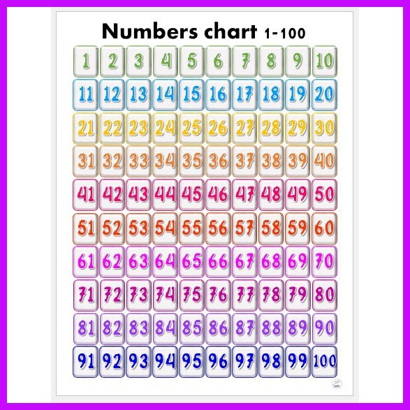 Laminated Big chart Numbers 1-100, Educational Chart for kids ...