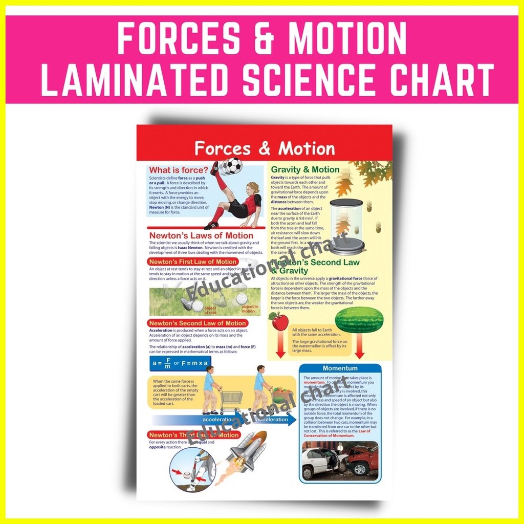 FORCES AND MOTION POSTERS CHARTS I ALL ABOUT SCIENCE CHARTS, A4 Size ...