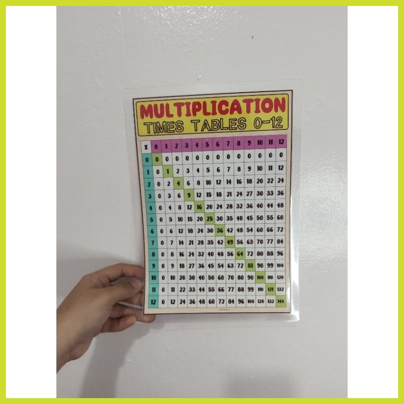 ↙ Multiplication Table Addition Table Chart Laminated A4 size for ...