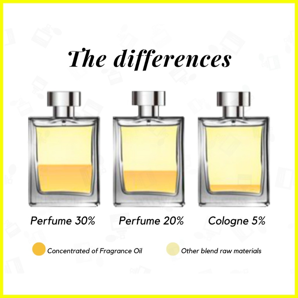 Mochiglow Mango Sticky R i c e - Inspired Perfume & Cologne (sold per ...