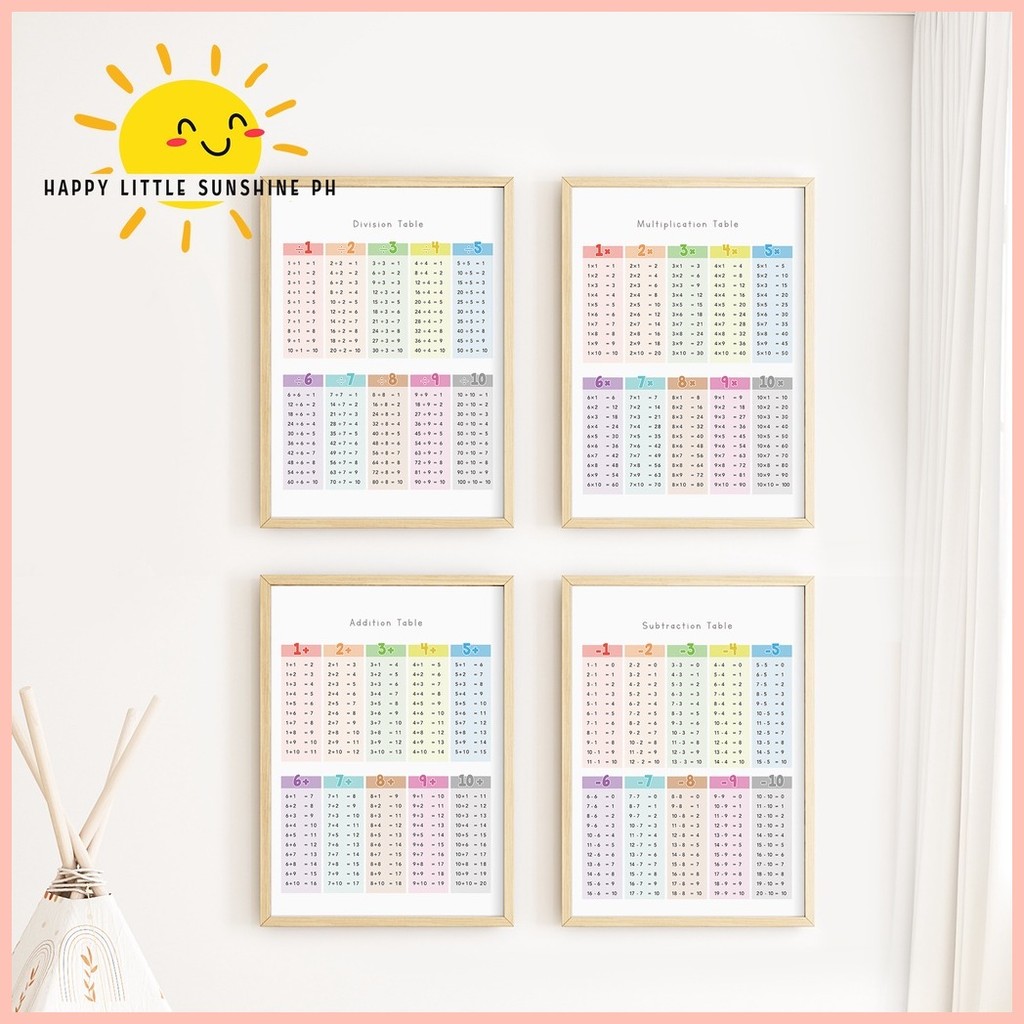 Multiplication, Division, Addition, Subtraction Table | Wall Chart ...
