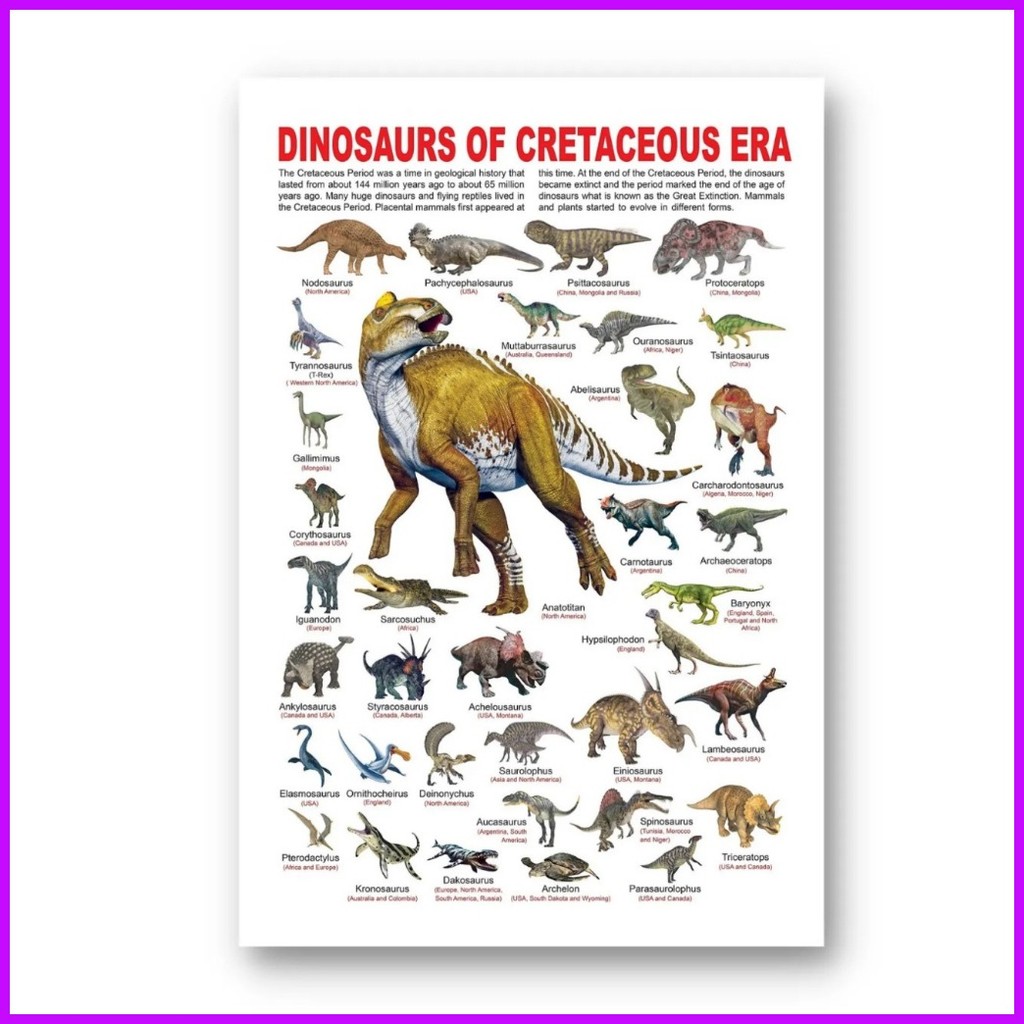 Dinosaur Charts, Laminated Types of Dinosaur Charts for Kids, Learners ...