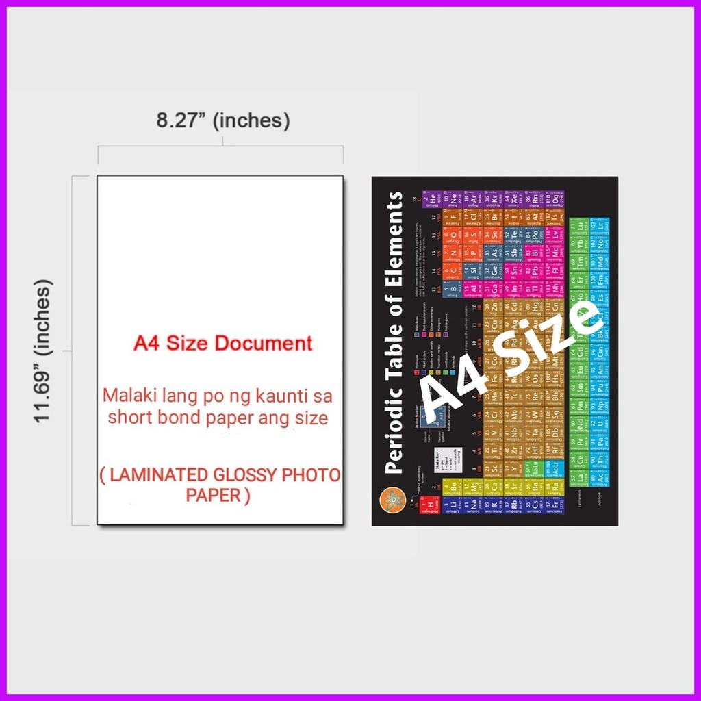 PERIODIC TABLE OF ELEMENTS Posters Charts, Chemistry physics Science ...