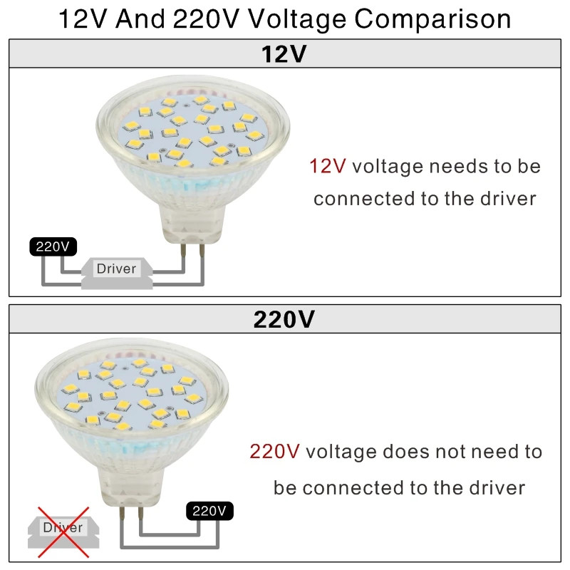 MR11 MR16 GU5.3 GU10 LED Bulb Spotlight W 5W AC 220V 12V Cool White 6000-6500K Warm 3000K ...