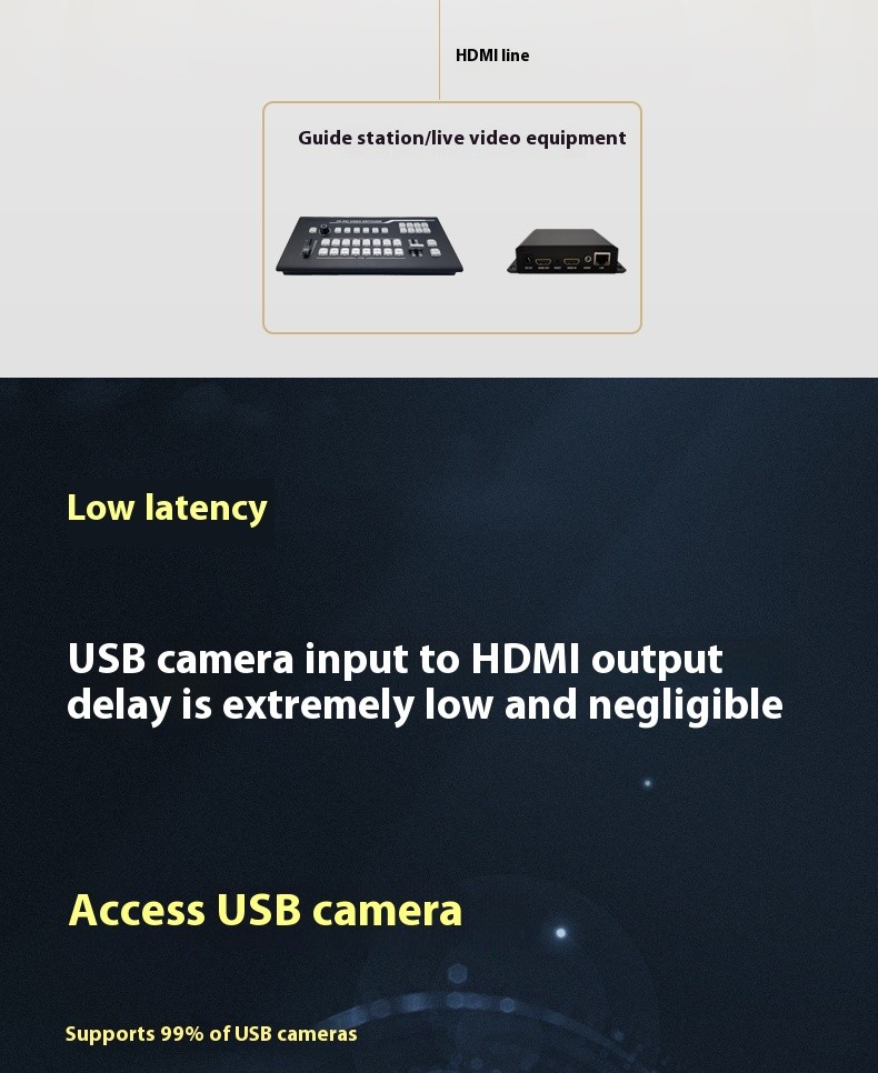pocket3 to HDMI to connect the guide desk UVC to HDMI teaching screen ...
