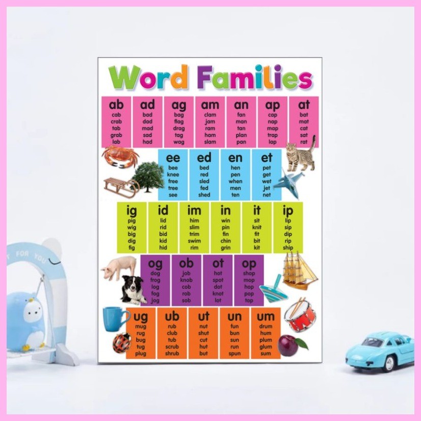 Educational Charts for Kids | Laminated and A4 Size | ABC Shapes Colors ...