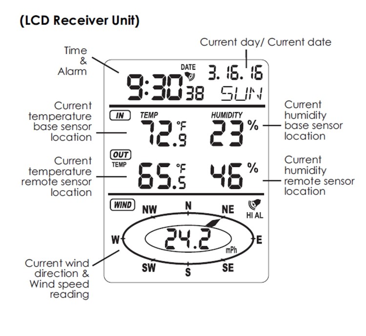 Wireless Anemometer Dual Mount Wind Sensor LCD Weather Station Clock ...