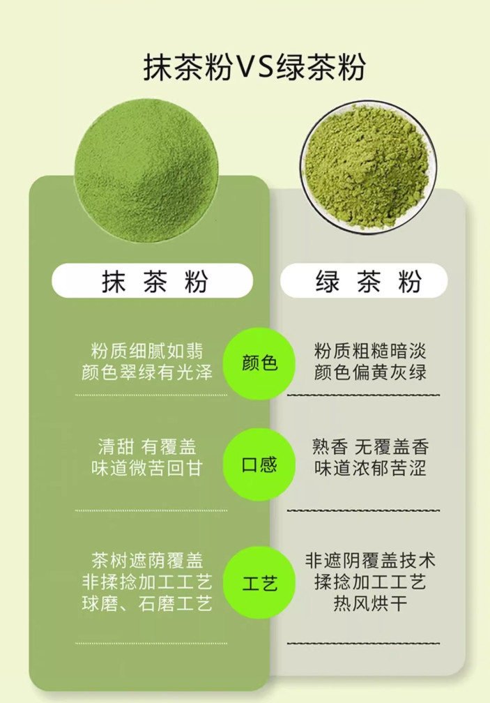 Baking matcha powder raw materials milk tea drinks sweet and delicate ...