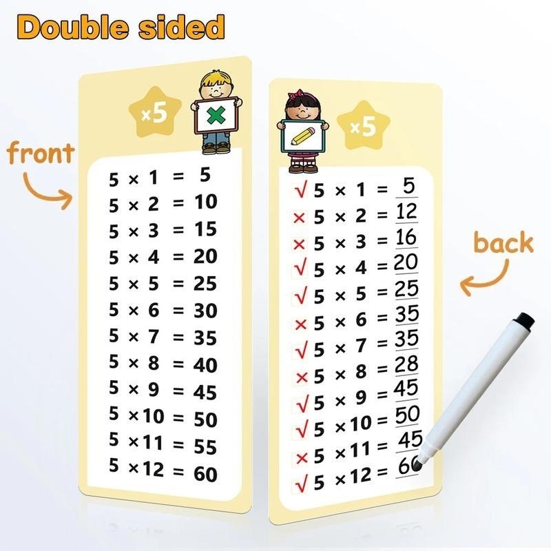 15Pcs cards Multiplication Chart, Addition, Negation, Multiplication ...
