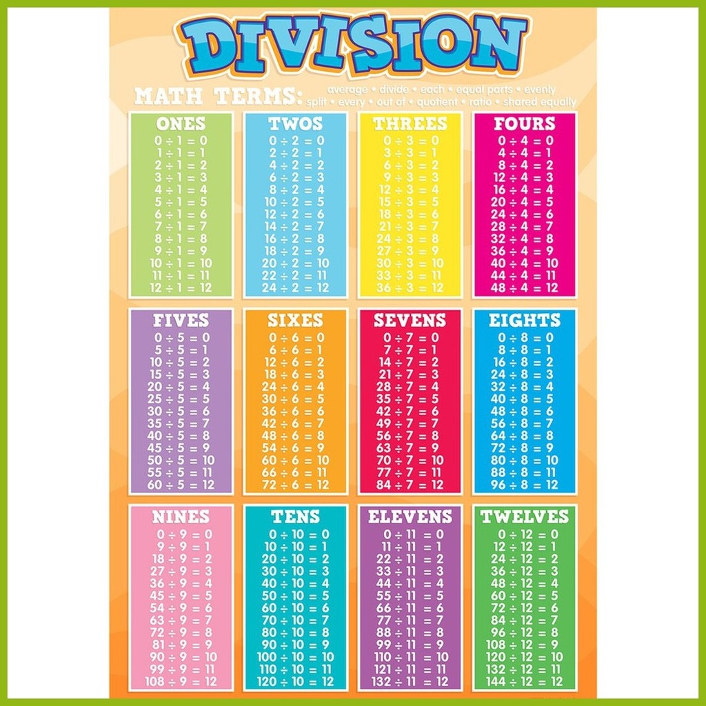 Laminated Division Tables Chart A4 size now Thicker with 250 microns ...