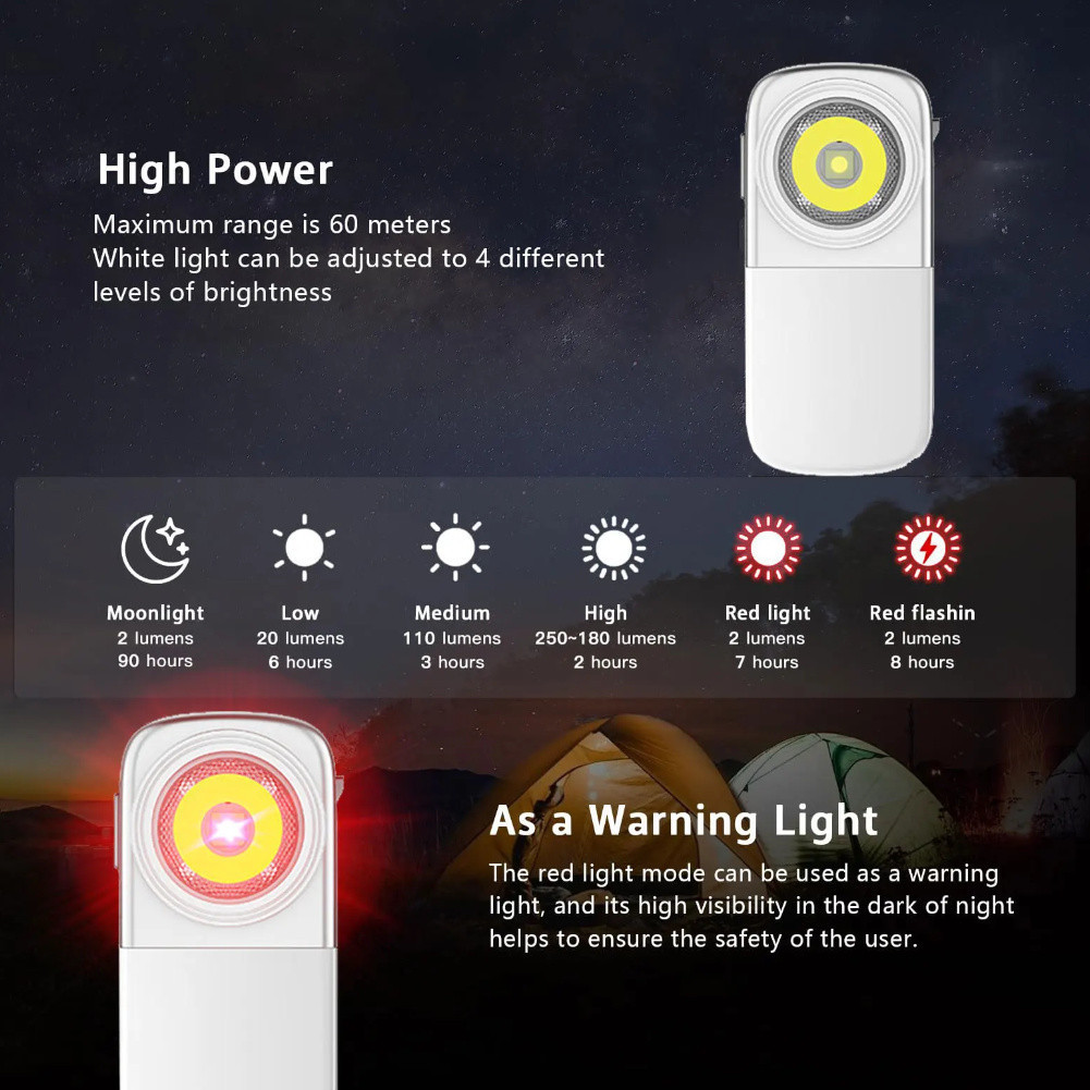 INOVAGEN Magnetic EDC Flashlight,Mini Flash Light for Outdoor,Working ...