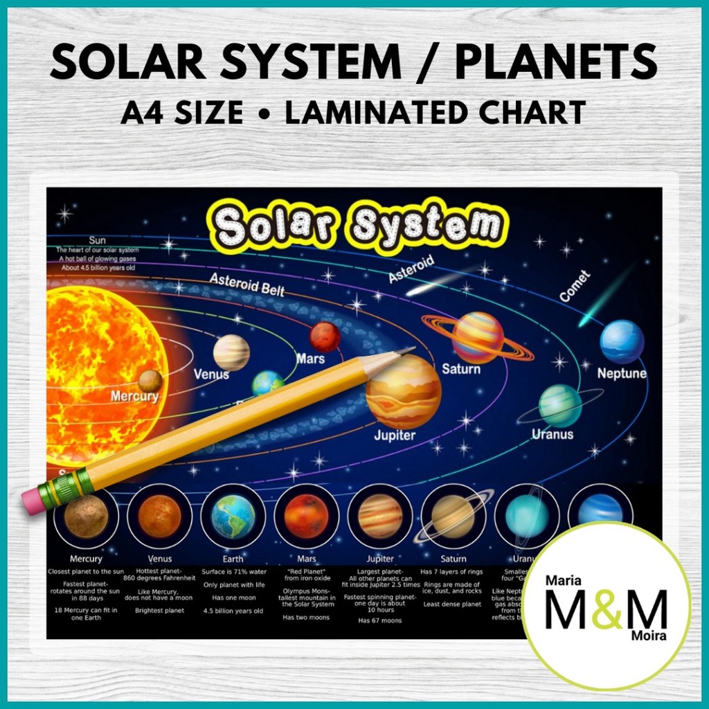 Planets of the Solar System Chart, A4 Size laminated, Educational ...