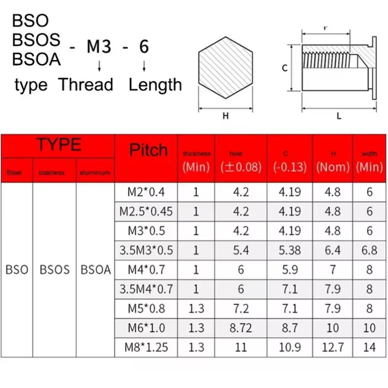 M5 M6 304 Stainless Steel PEM Hexagon Head Blind Hole Pressure Riveting ...