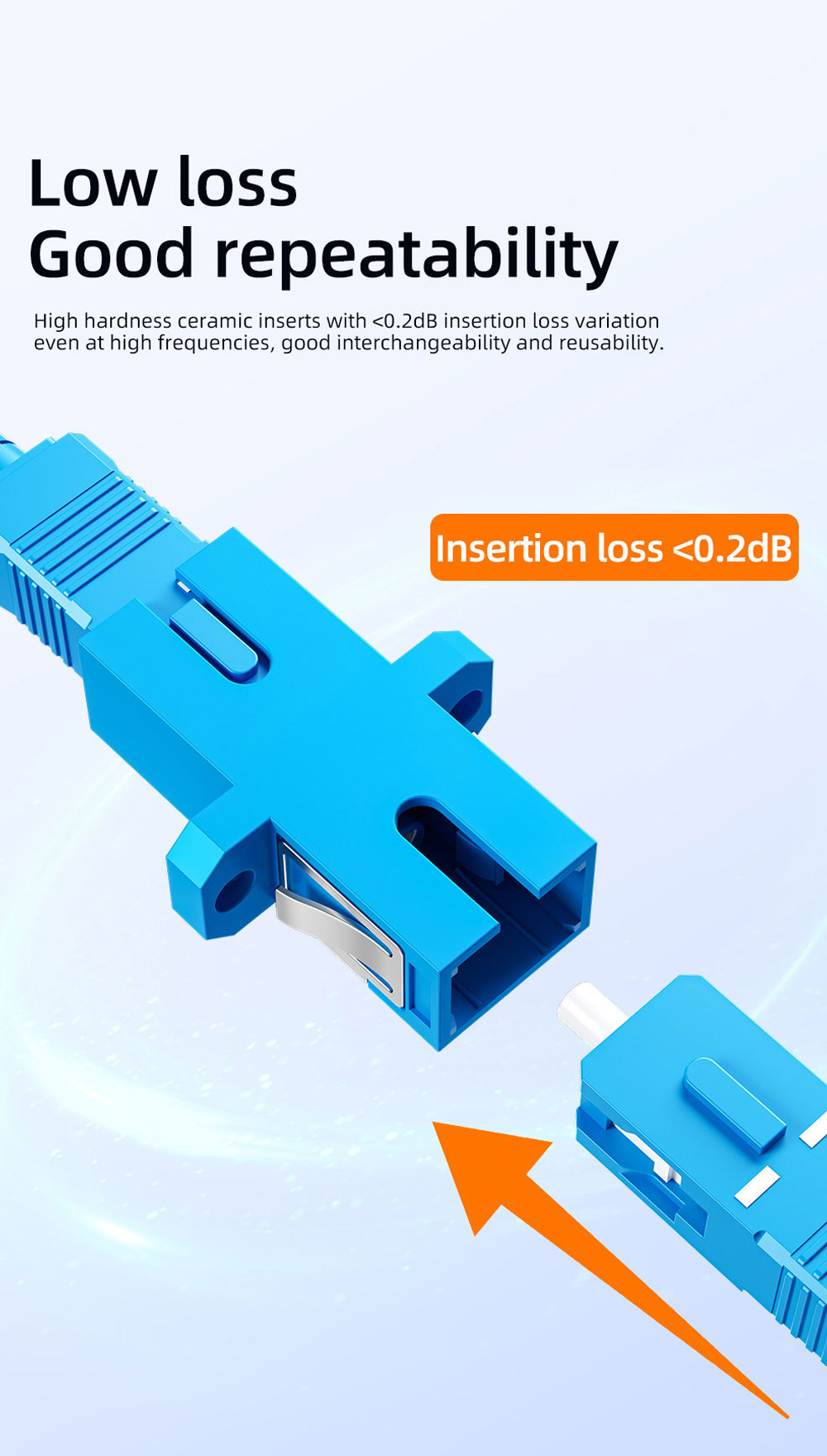 ZoeRax 5pcs Fiber Optic Couplers for SC ST LC Simplex Duplex Cables for ...