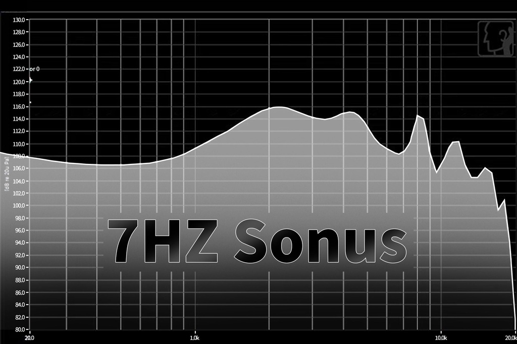 7HZ Sonus 1DD+1BA Hybrid IEM HiFi In-ear Earphones with Detachable High ...