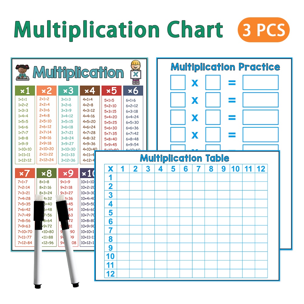 Multiplication Practice Educational Poster with Dry Erase Chart ...