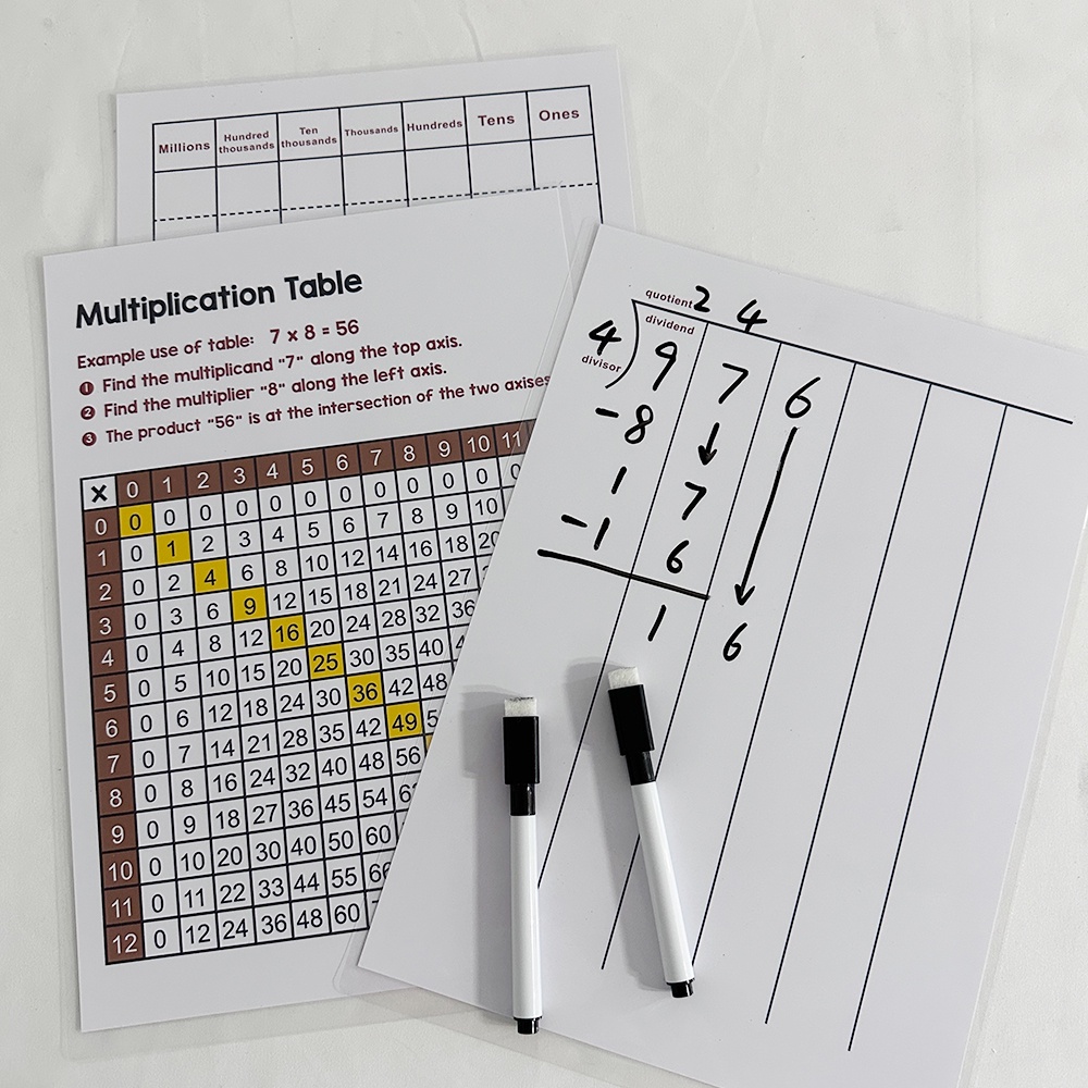 MATH Laminated Chart Educational Learning Materiasl for Kids Times ...