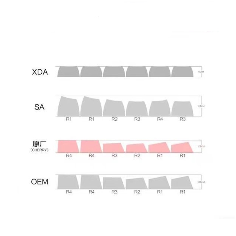 4pcs Genshin Impact Random Keycaps Set Cherry Profile R4 Height Hutao ...
