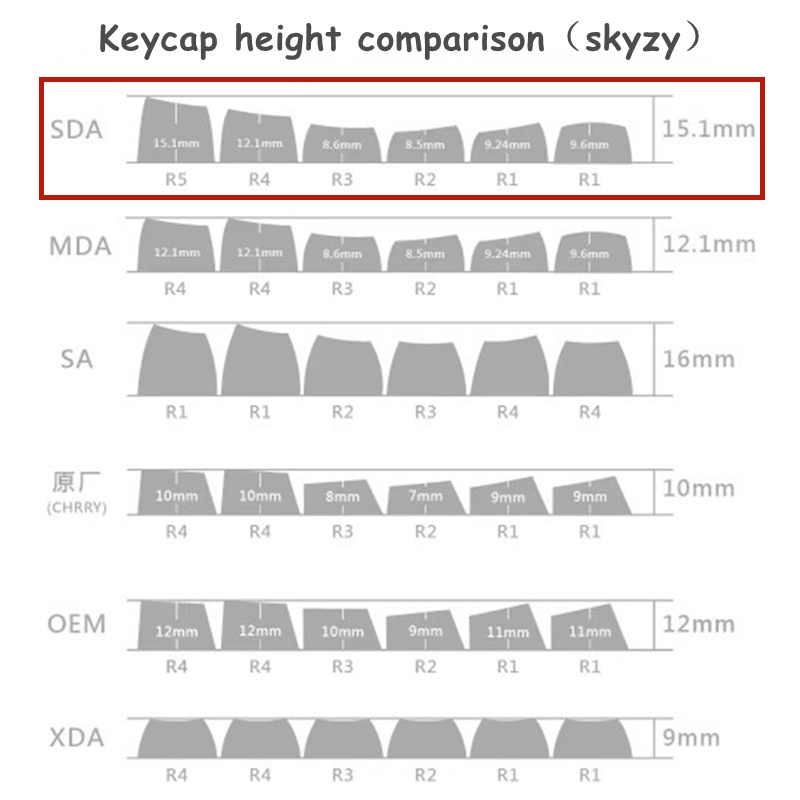 Astronaut Keycaps SDA Profile Black Space Cartoon PBT Dye Sub ...