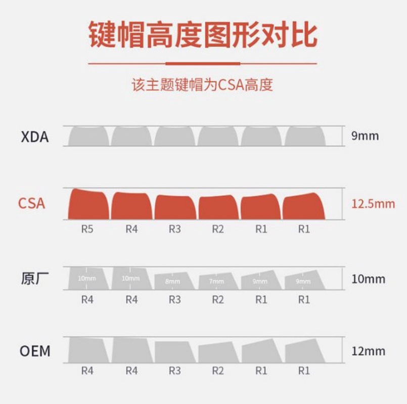 108 Keys CSA Profile Grey Mechanical Keyboard Keycaps Simple Cross-axis ...