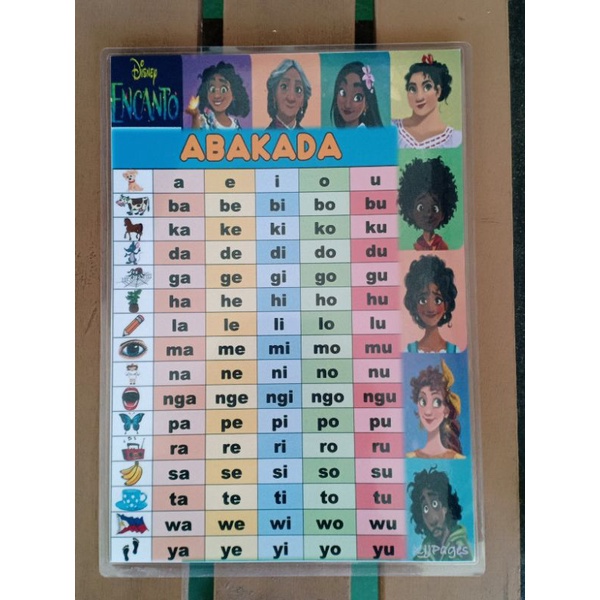 Bundle Laminated Chart ( ABC,ABAKADA,1-100) | Shopee Philippines
