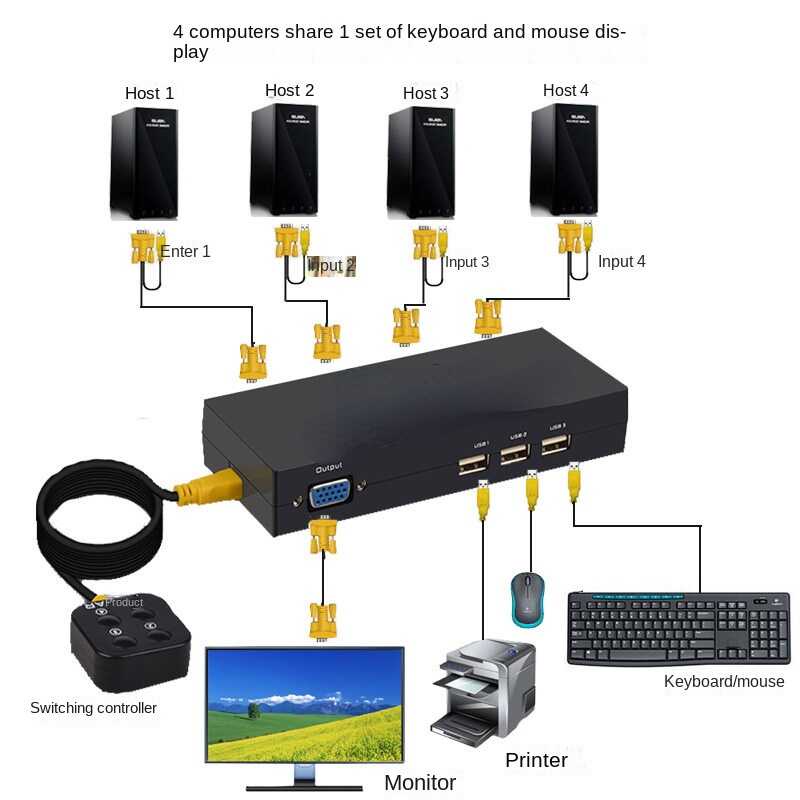 USB KVM Switch 2/4 Ports Multi-Host Shared Mouse Keyboard Monitor ...