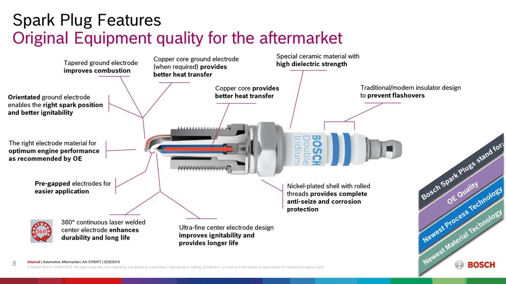 Bosch Spark Plug for Yamaha Sniper 150i 2019-Present UR2CII30 / B7RC ...