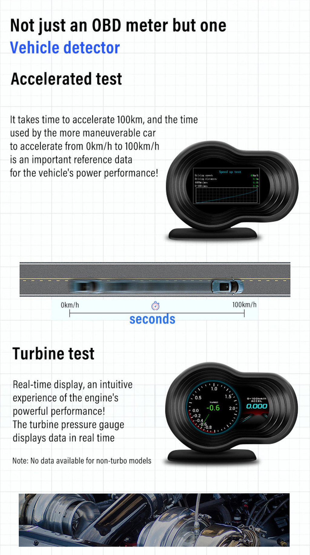 F9 OBD2 On-Board Computer Car Digital Computer Display OBD Scanner Fuel ...
