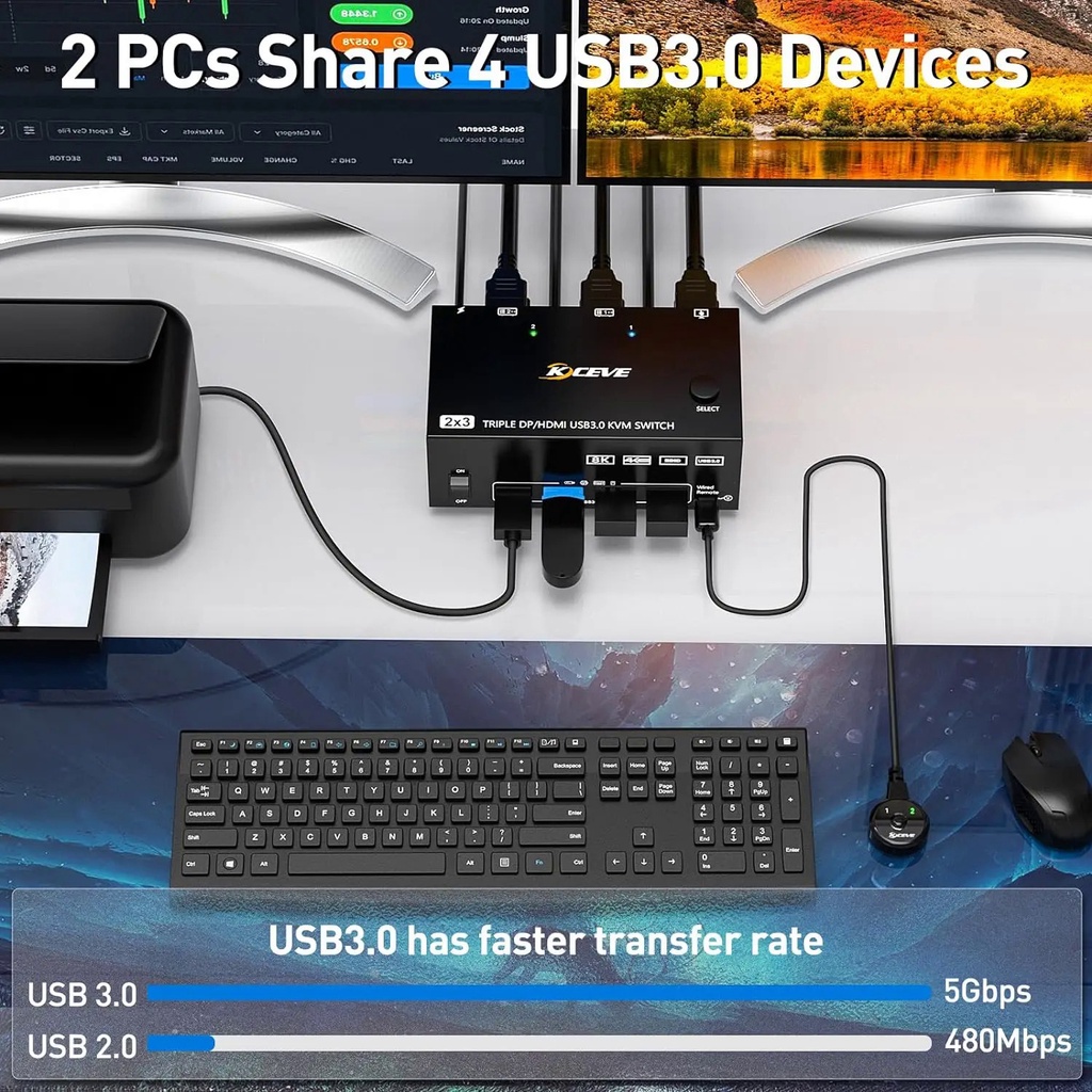 Triple Monitors KVM Switch 2 Displayport + HDMI USB 3.0 KVM Switch 8K ...