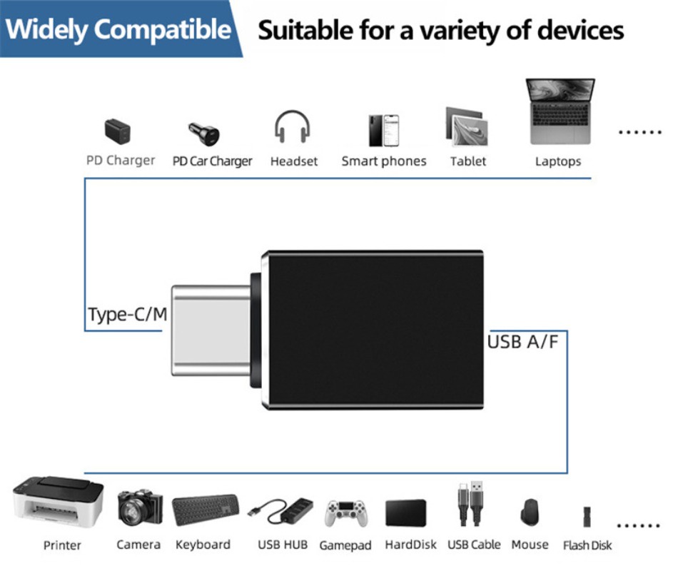 OTG Adapter USB 3.0 Type-C Micro-USB C Male To Female Converter ...