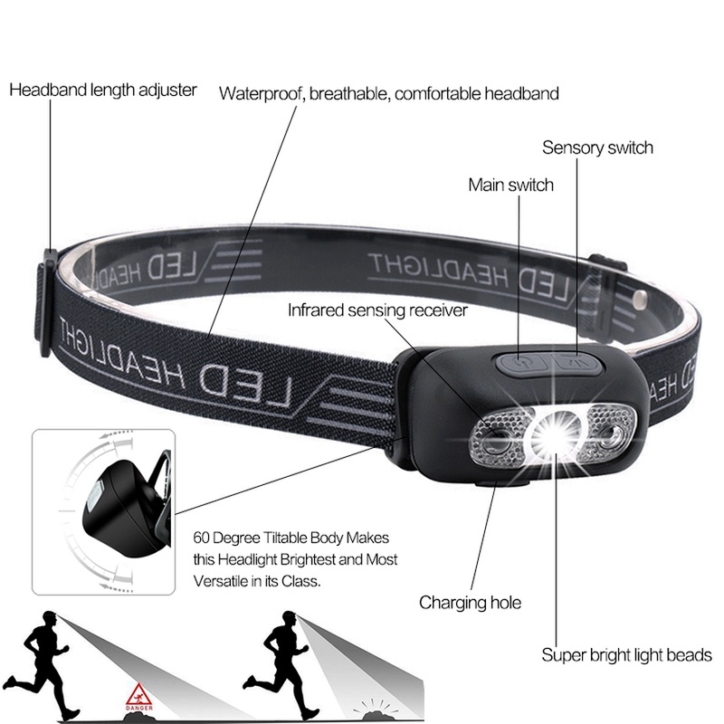 Mini LED Headlight Rechargeable Human Motion Sensor, Portable And ...