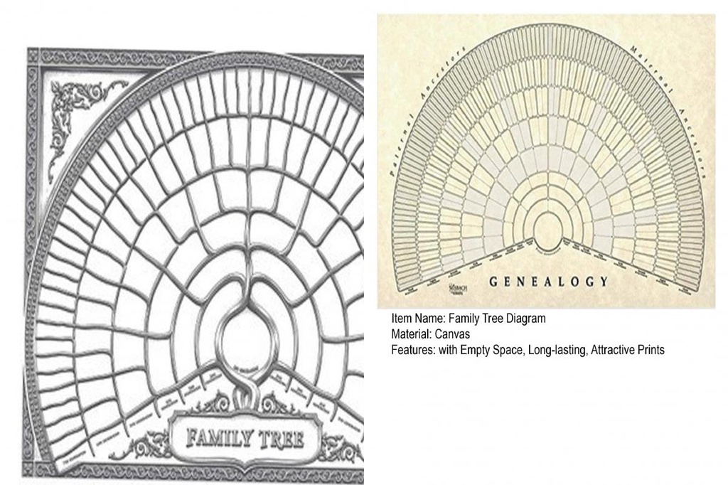 PANDU Baby Shower Gift Idea Familytree Chart Unique Family Tree Print ...