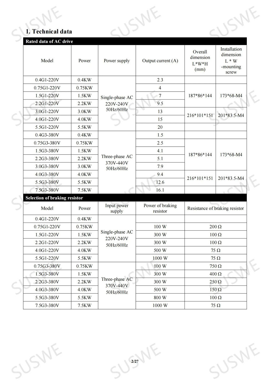 0.75KW 1.5KW 2.2kw 3kw 220v single phase to three phase 220V VFD ...